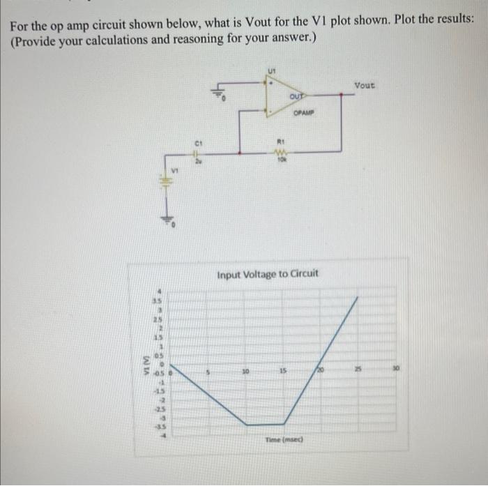 Solved For the op amp circuit shown below, what is Vout for | Chegg.com
