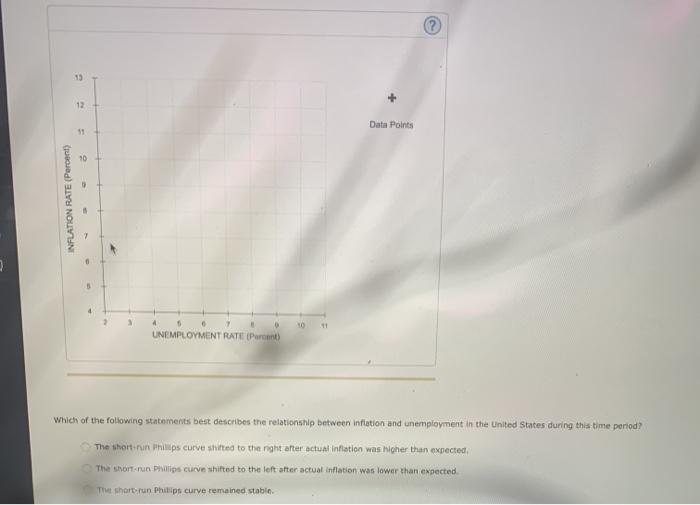 Solved 5. The Phillips curve in the late 20th century The | Chegg.com