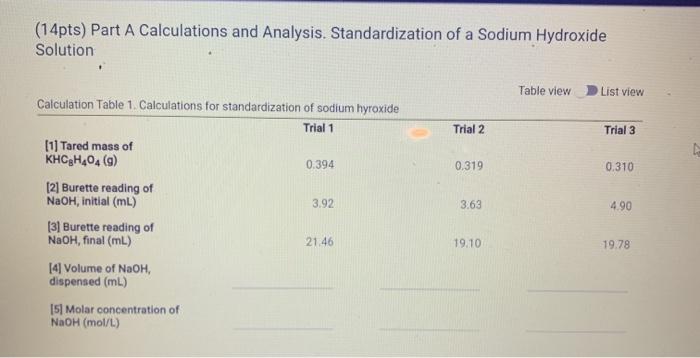 Solved Part A Data. Standardization of a Sodium Hydroxide | Chegg.com
