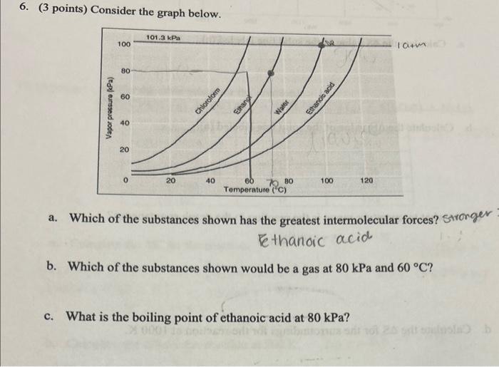 Solved 6. (3 points) Consider the graph below. a. Which of | Chegg.com