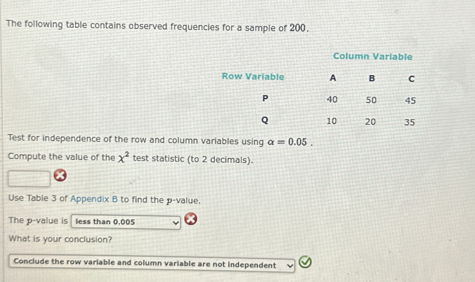 Solved The following table contains observed frequencies for | Chegg.com