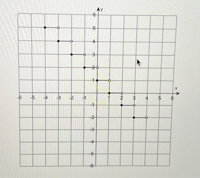 Solved Let f be defined by the graph to the right. Find | Chegg.com