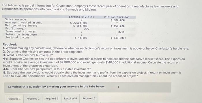 Solved The following is partial information for Charleston | Chegg.com