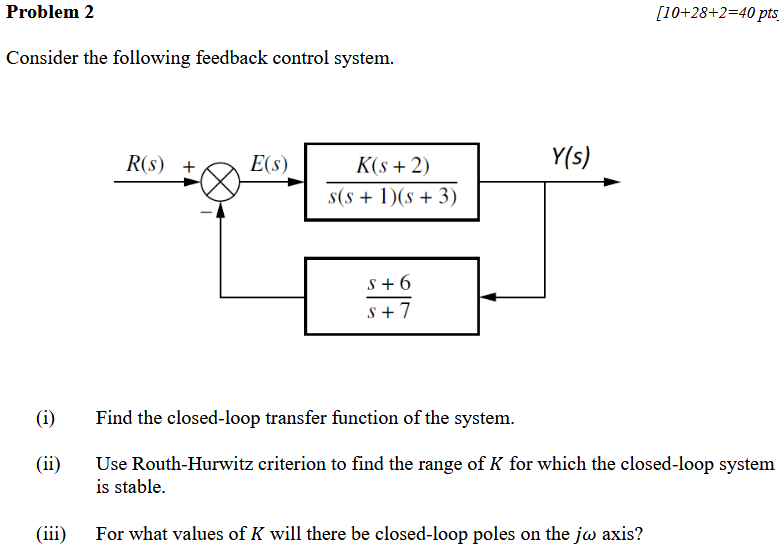 Solved Problem 2Consider the following feedback control | Chegg.com