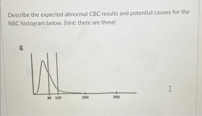 Solved Describe the expected abnormal CBC results and | Chegg.com