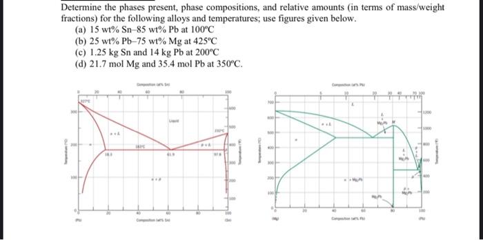 Solved Determine the phases present, phase compositions, and | Chegg.com