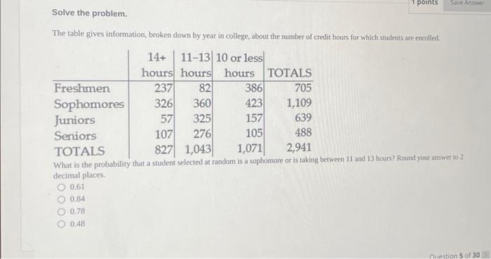 Solved Solve the problem. The table gives information, | Chegg.com