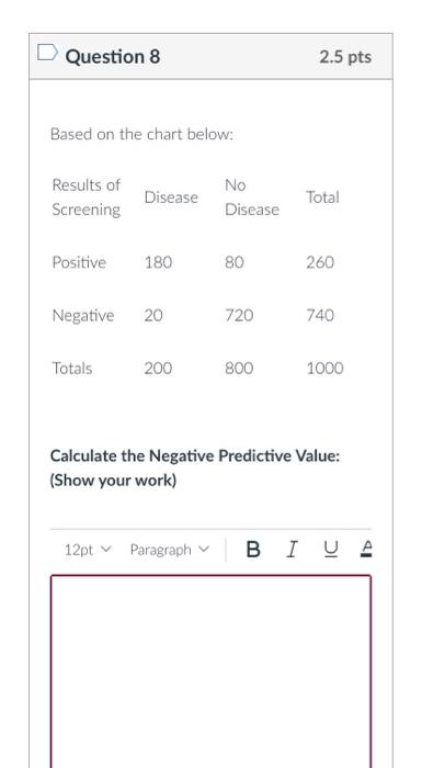 Solved Based on the chart below: Calculate the Negative | Chegg.com