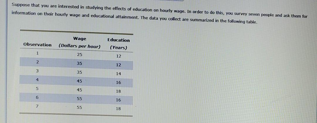 Solved Suppose that you are interested in studying the | Chegg.com