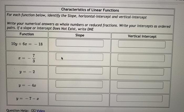 Solved Characteristics of Linear Functions For each function | Chegg.com