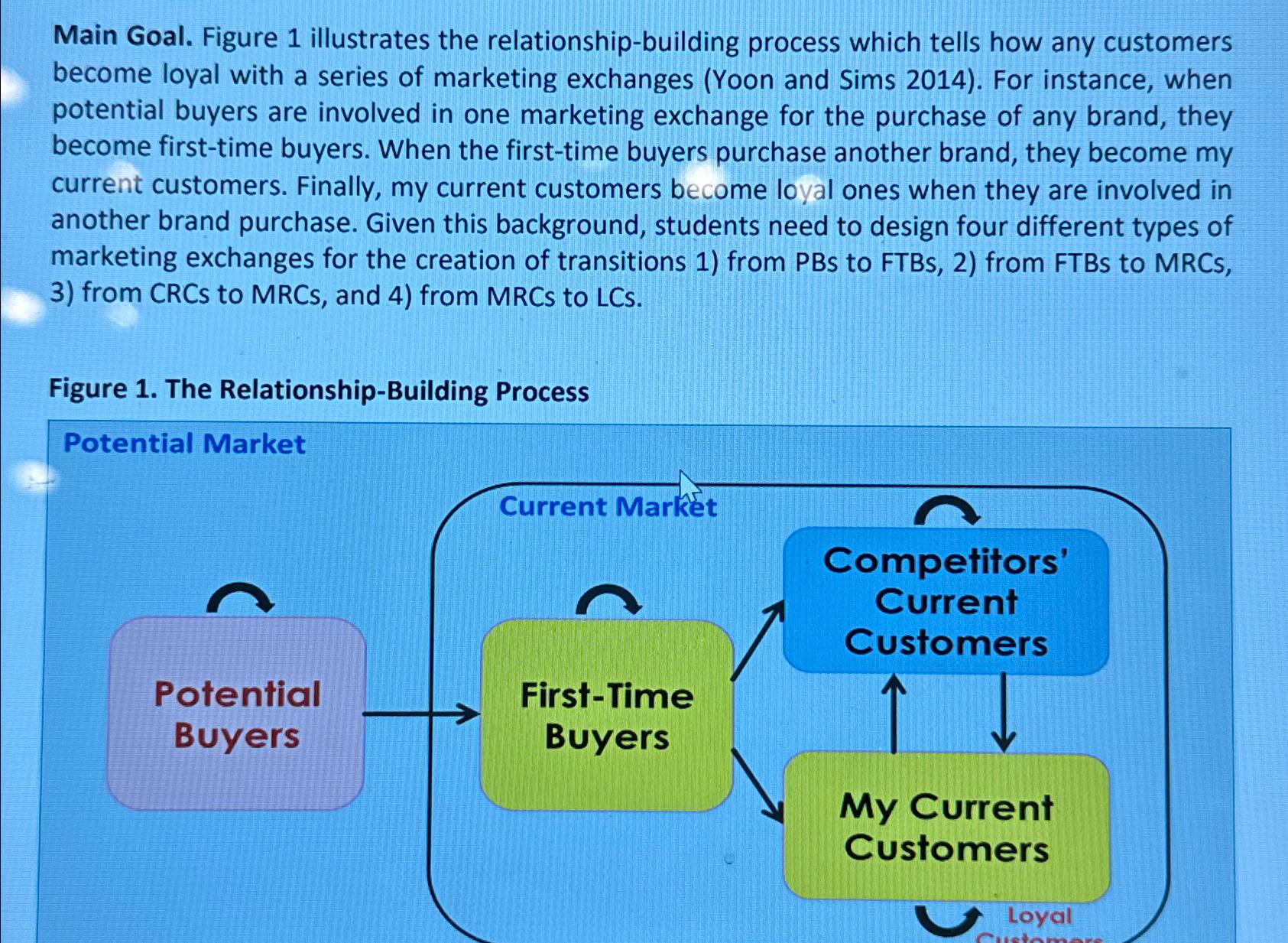 Solved Main Goal. Figure 1 ﻿illustrates the | Chegg.com