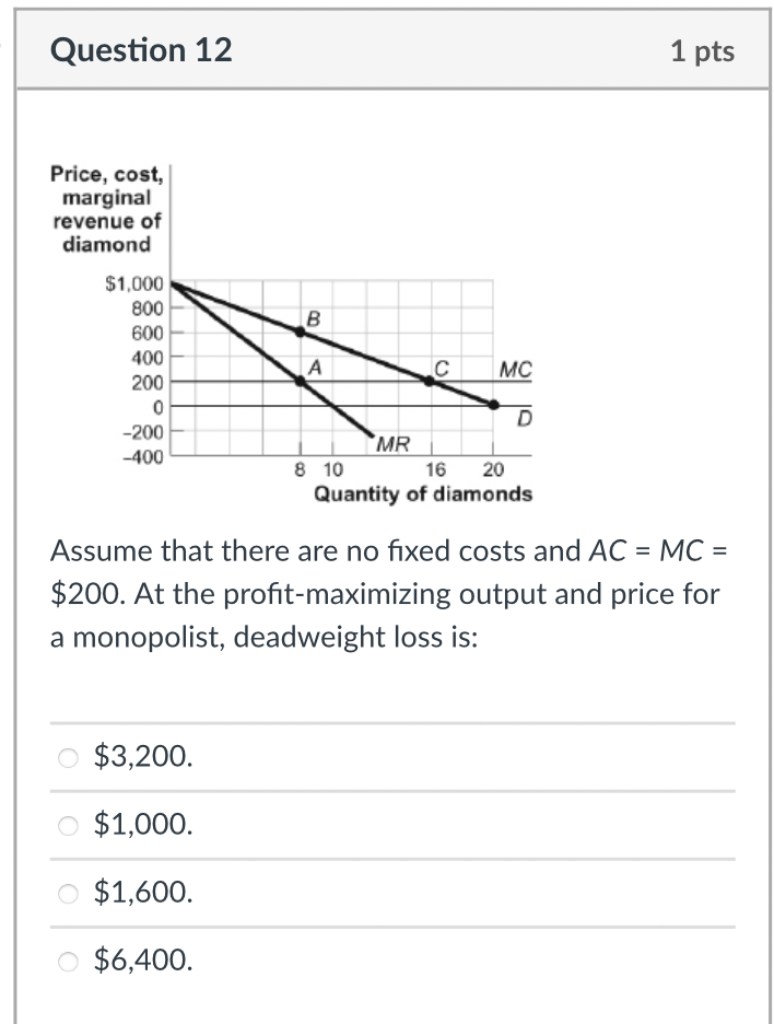 Solved Question 12 ﻿Assume that there are no fixed costs and | Chegg.com