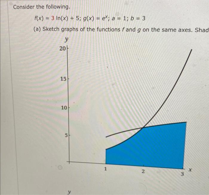 Solved Consider the following. f(x)=3ln(x)+5;g(x)=ex;a=1;b=3 | Chegg.com