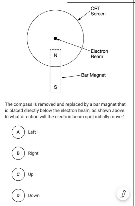 Solved CRT Screen N Electron Beam -Bar Magnet S The compass | Chegg.com
