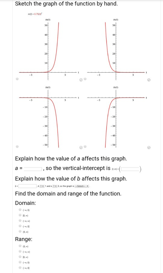 Solved Sketch the graph of the function by hand. m() = | Chegg.com