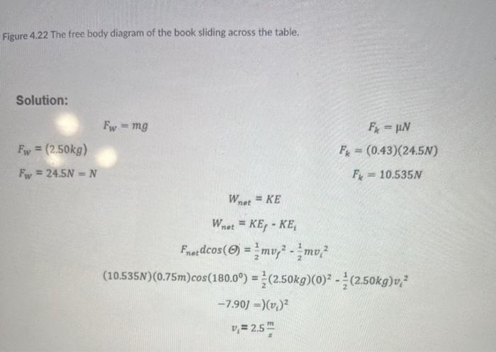 Solved Figure 4.22 The free body diagram of the book sliding | Chegg.com