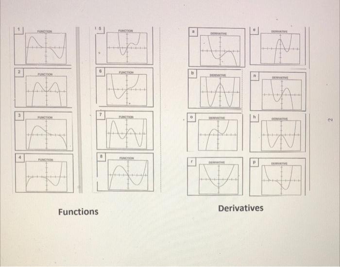 Solved match each of the pictured functions with its | Chegg.com