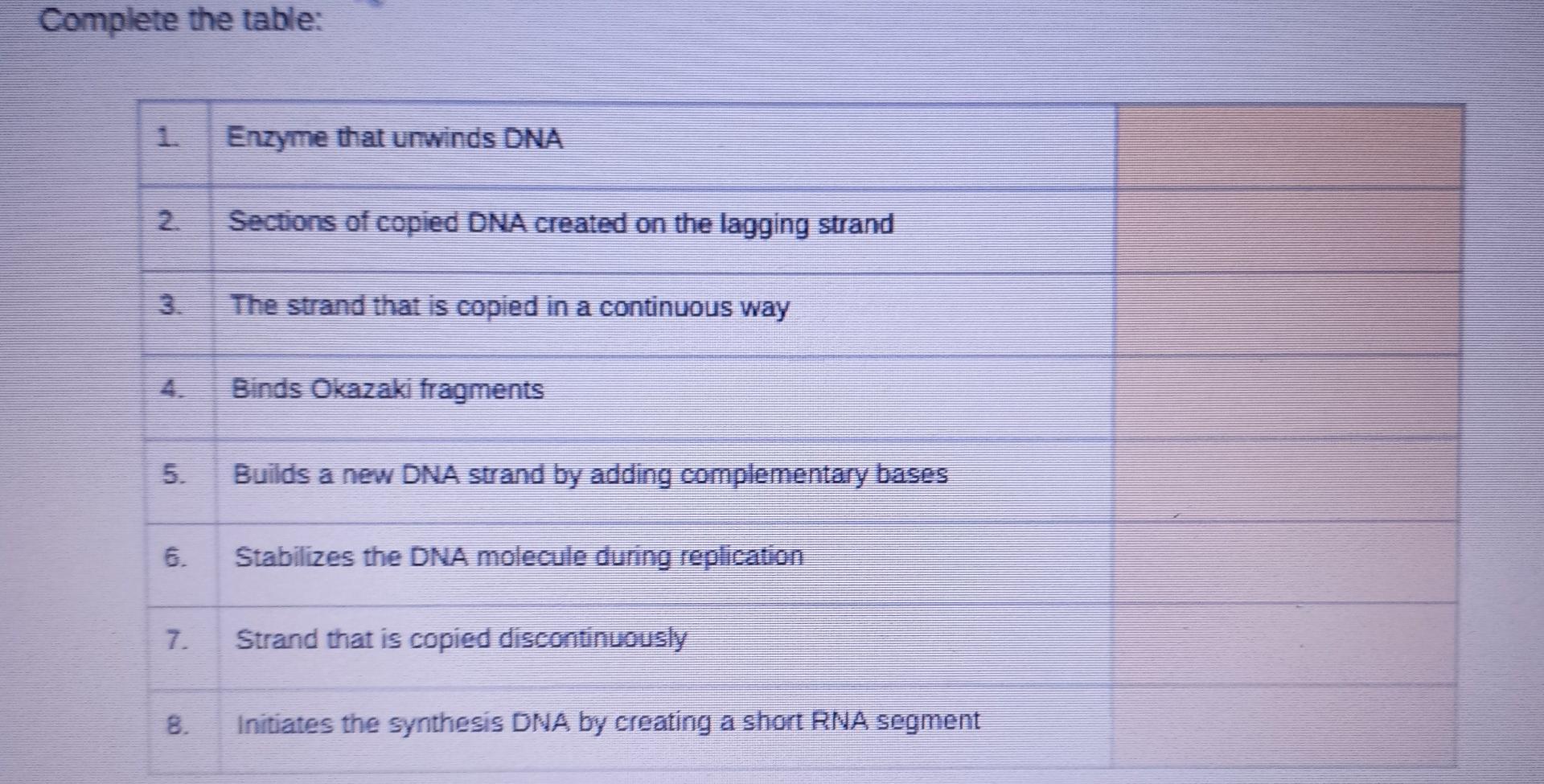 Solved Complete the table: | Chegg.com