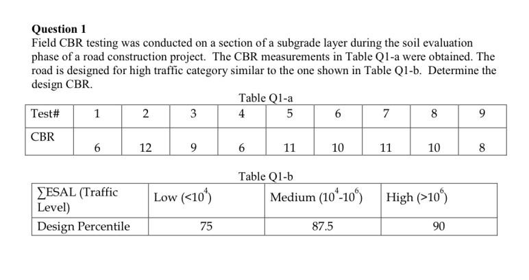 Solved Question 1 Field CBR testing was conducted on a | Chegg.com