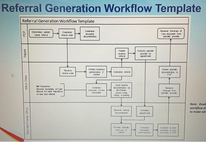 Solved 5th \\& 6th Template Narrative due this week. | Chegg.com