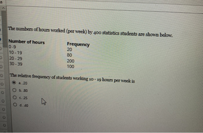Solved 15 The numbers of hours worked (per week) by 400 | Chegg.com