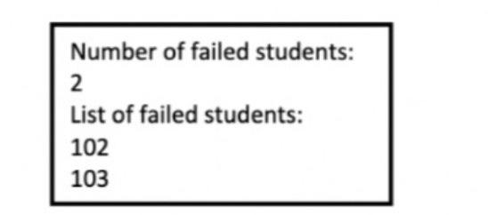 Solved Number of failed students: 2 List of failed students: | Chegg.com
