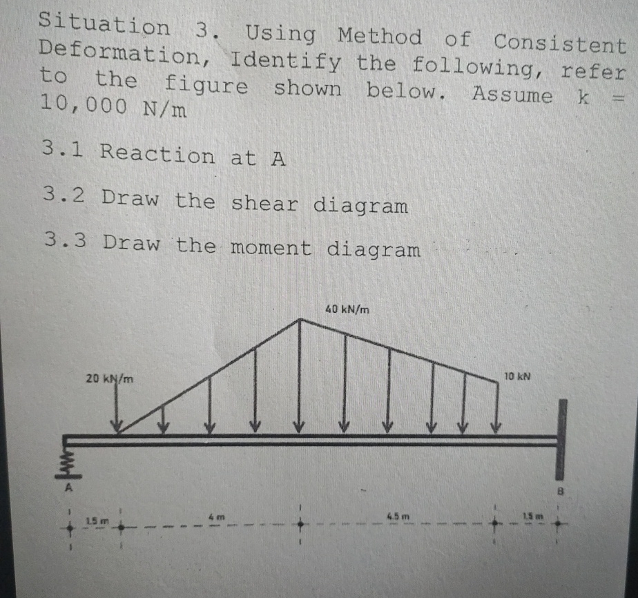 Solved Situation 3. ﻿Using Method of Consistent Deformation, | Chegg.com