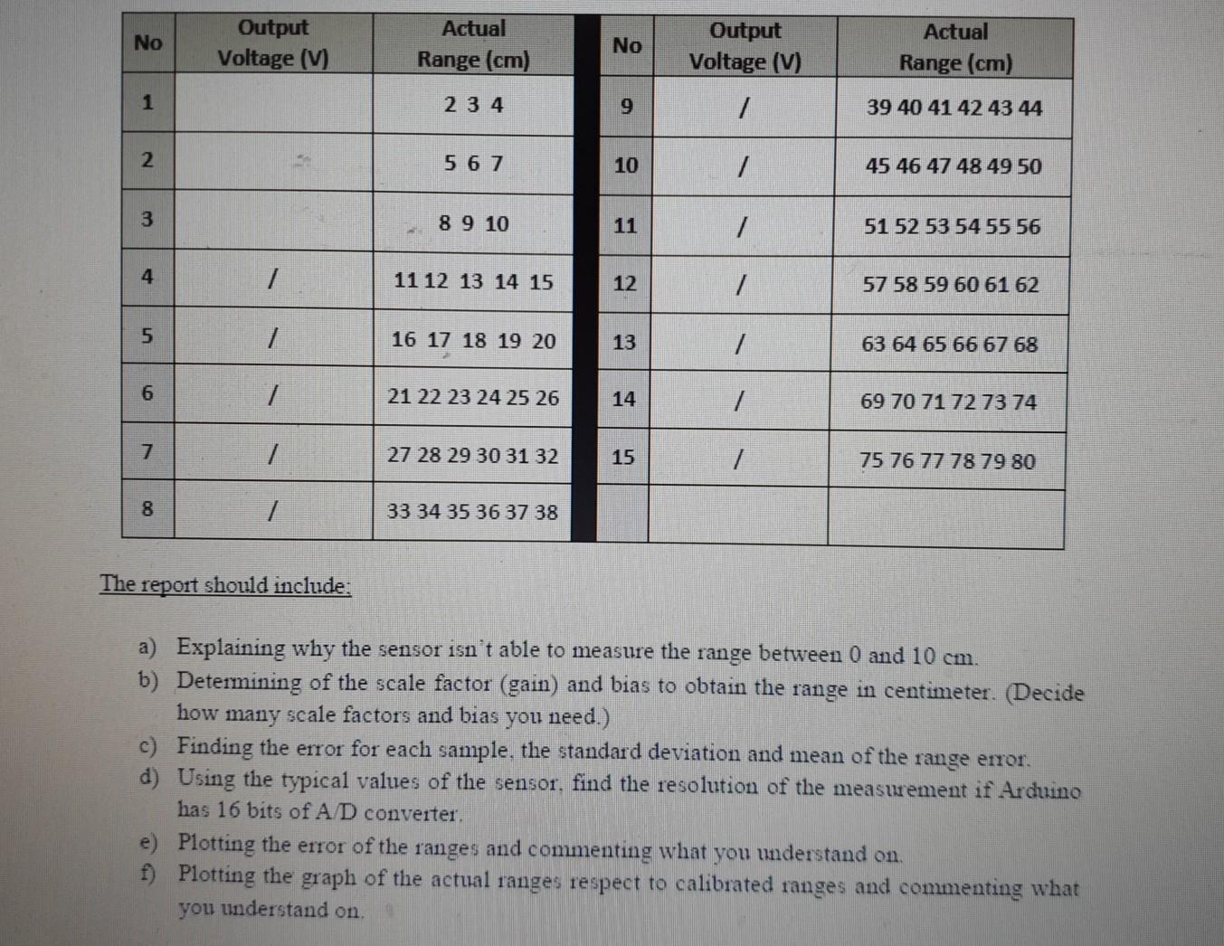 IR Range Sensor Calibration Calibrate IR Range Sensor | Chegg.com