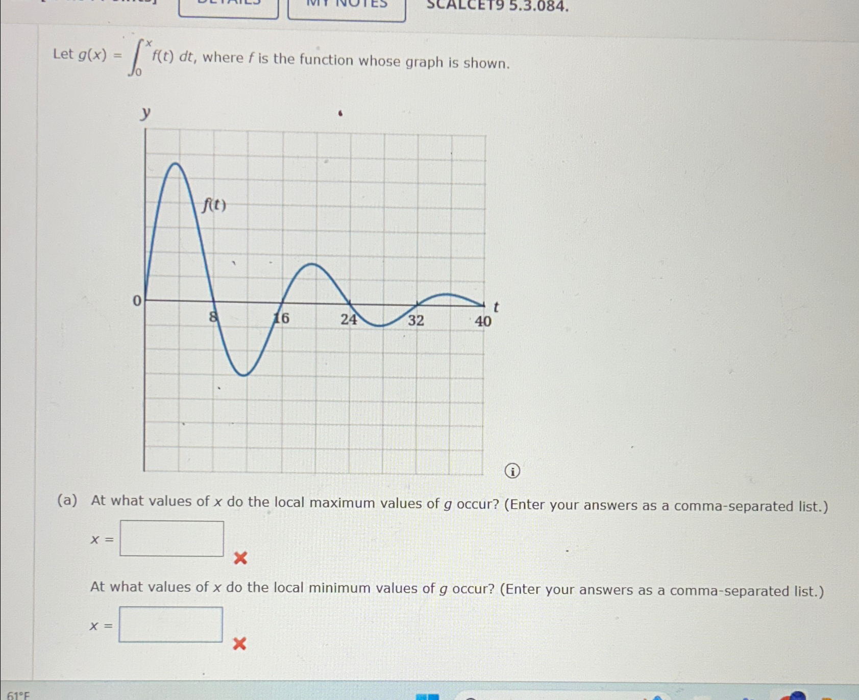 Solved Let g(x)=∫0xf(t)dt, ﻿where f ﻿is the function whose | Chegg.com