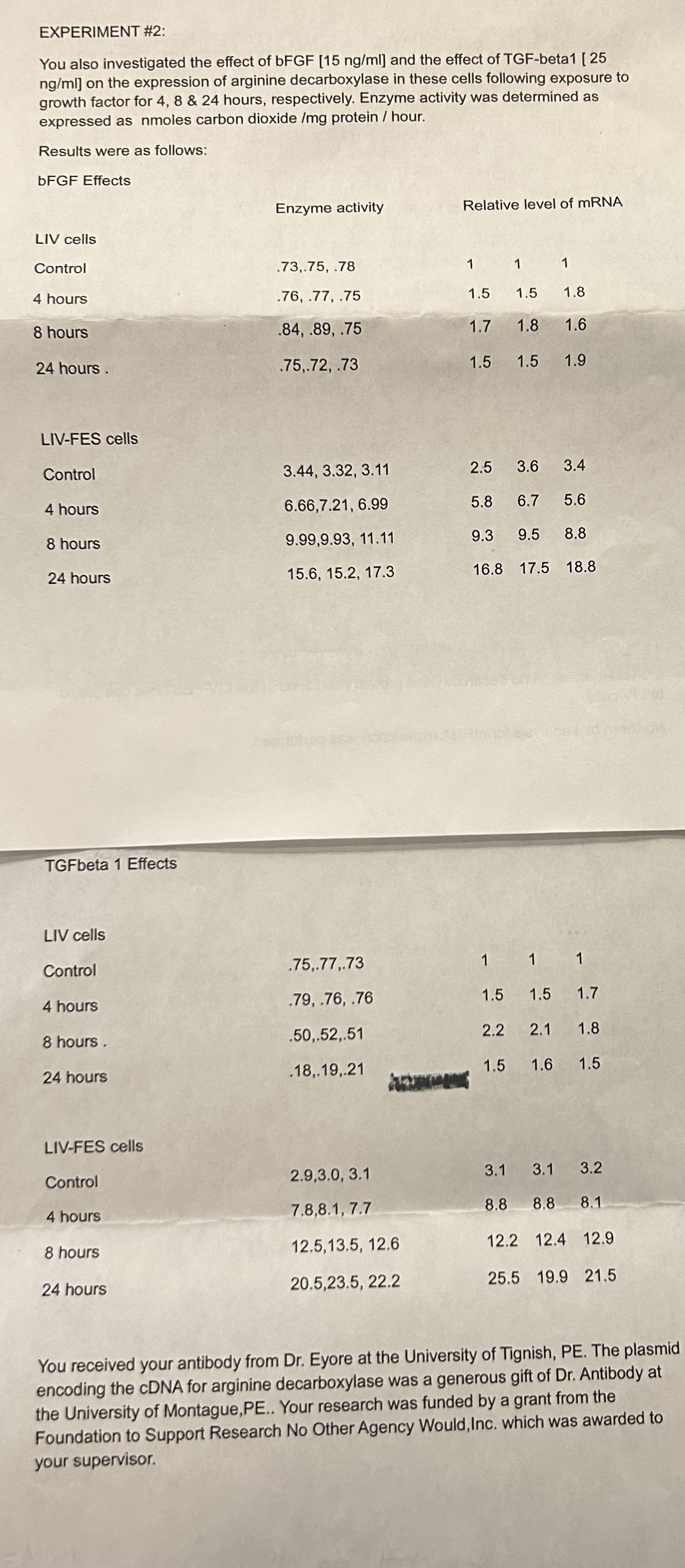 Solved Based on the tables in the photo make a trend | Chegg.com