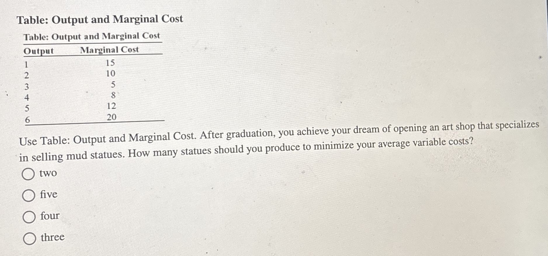 Solved Table: Output and Marginal CostTable: Output and | Chegg.com