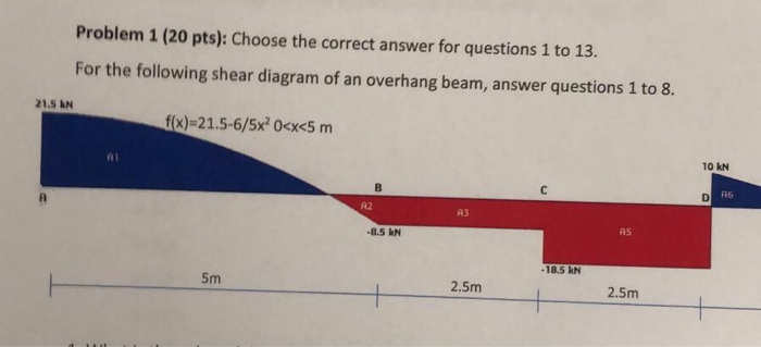 Solved 3. What is the type of the loading on segment BD? | Chegg.com