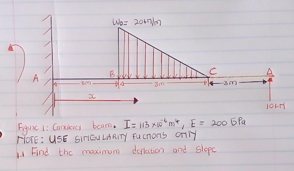 Solved NOTE: Use Singularity Functions Only to find slope | Chegg.com