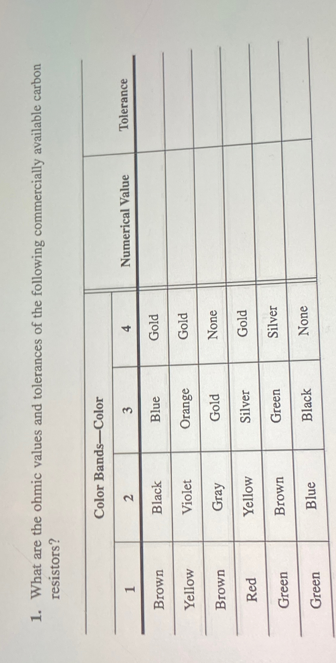 Solved What are the ohmic values and tolerances of the | Chegg.com