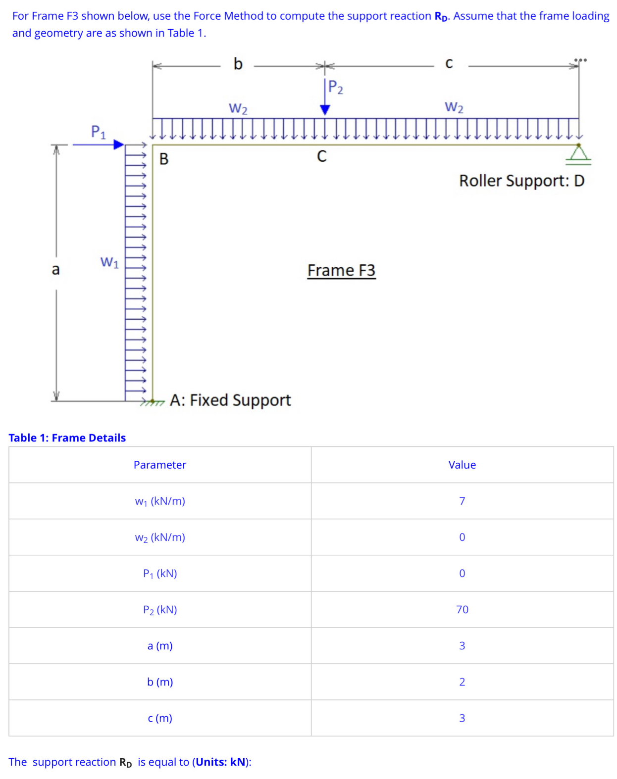 Solved For Frame F3 ﻿shown below, use the Force Method to | Chegg.com