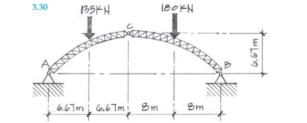 Solved Analysis Of Selected Determinate Structural Systems