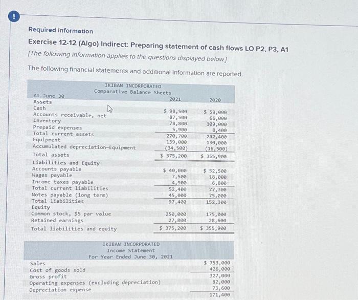 Solved Required information Exercise 12-12 (Algo) Indirect: | Chegg.com