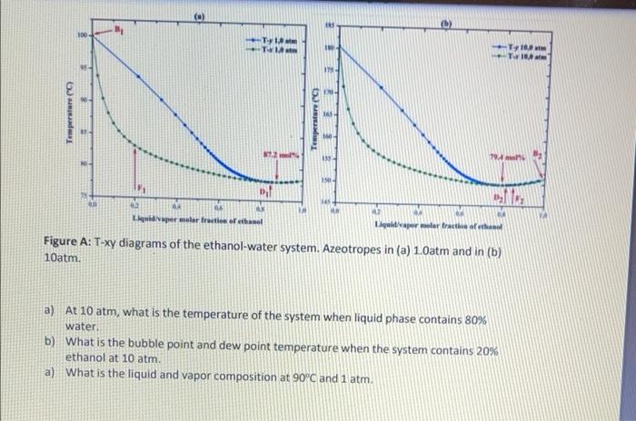 Solved 1. Find values for the residual enthalpy H* for | Chegg.com