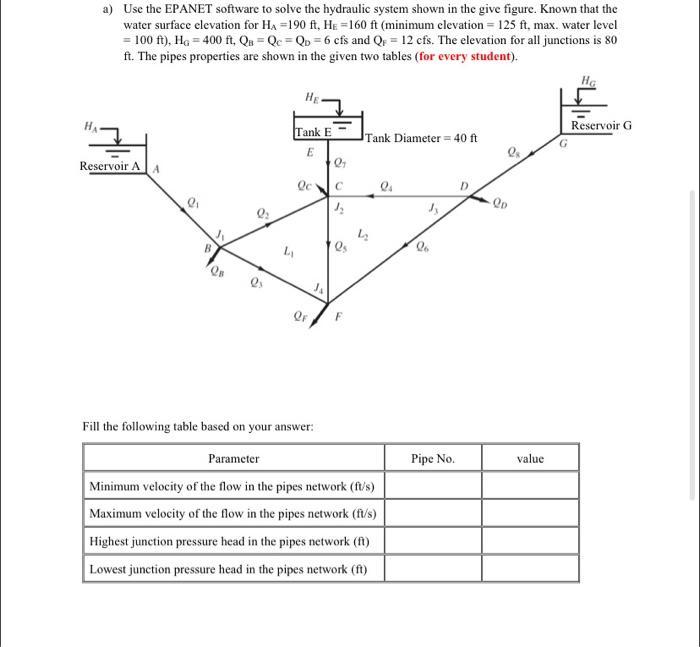 Solved a) Use the EPANET software to solve the hydraulic | Chegg.com