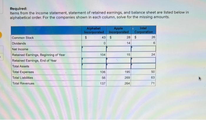 [Solved]: Required: Items from the income statement, statem