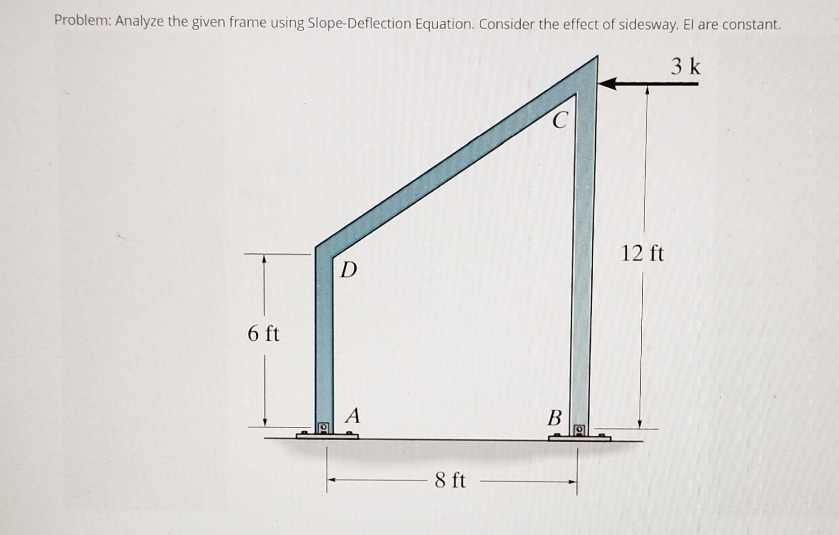 Solved Problem: Analyze the given frame using | Chegg.com
