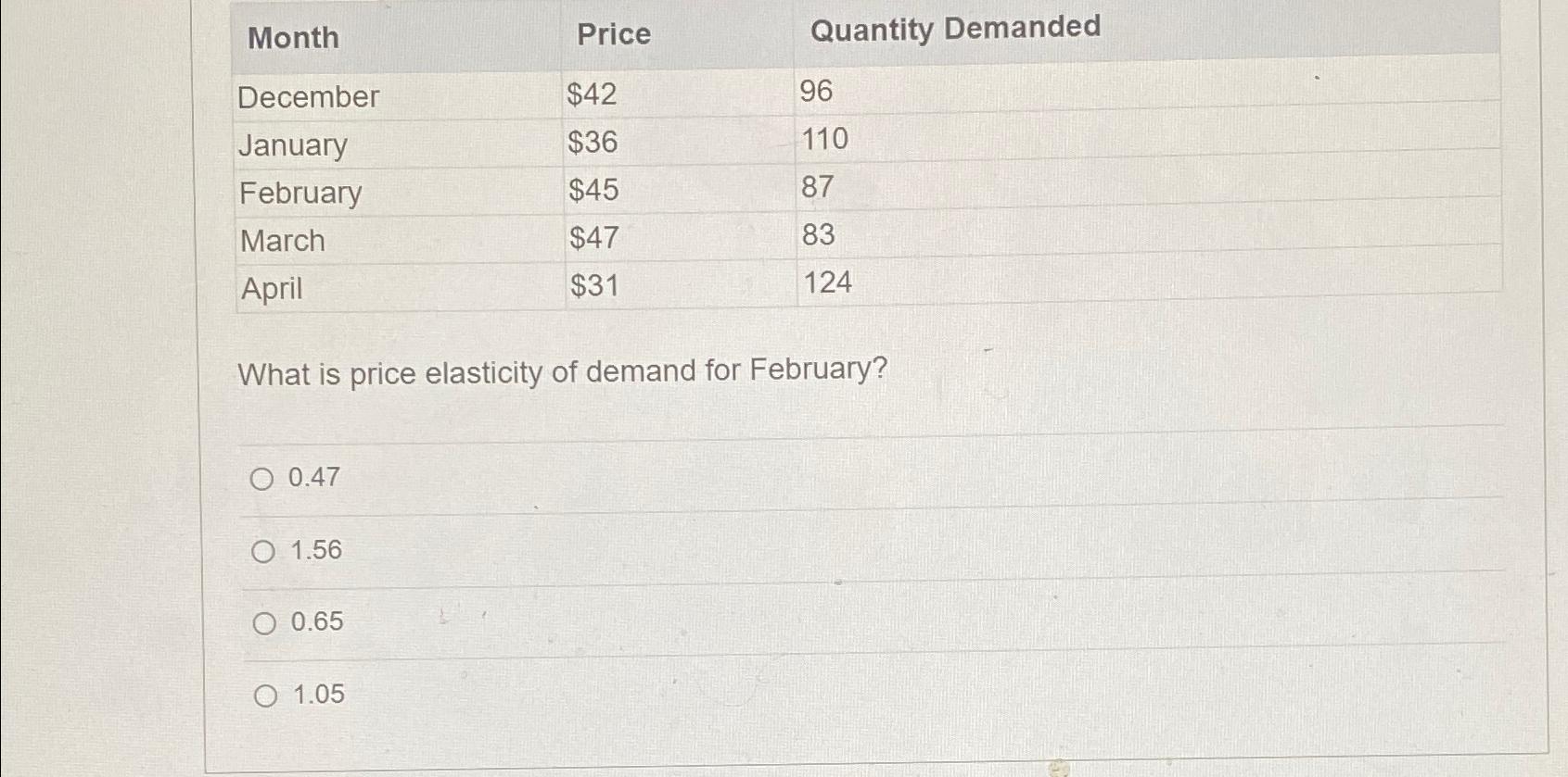 Solved \table[[Month,Price,Quantity | Chegg.com