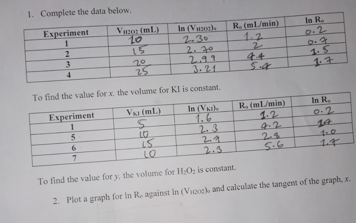 Complete the data | Chegg.com