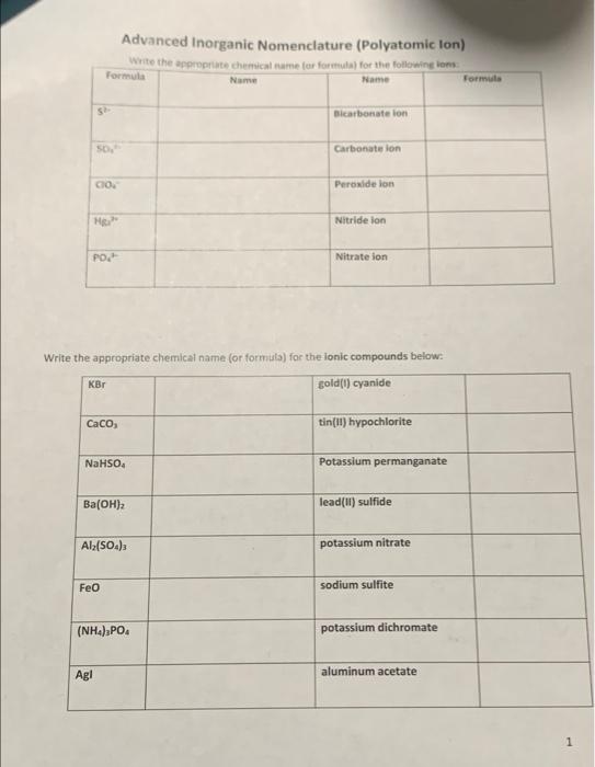 Solved Advanced Inorganic Nomenclature (Polyatomic lon) | Chegg.com