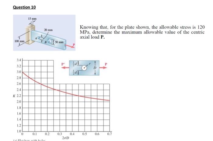 Solved Knowing that, for the plate shown, the allowable | Chegg.com