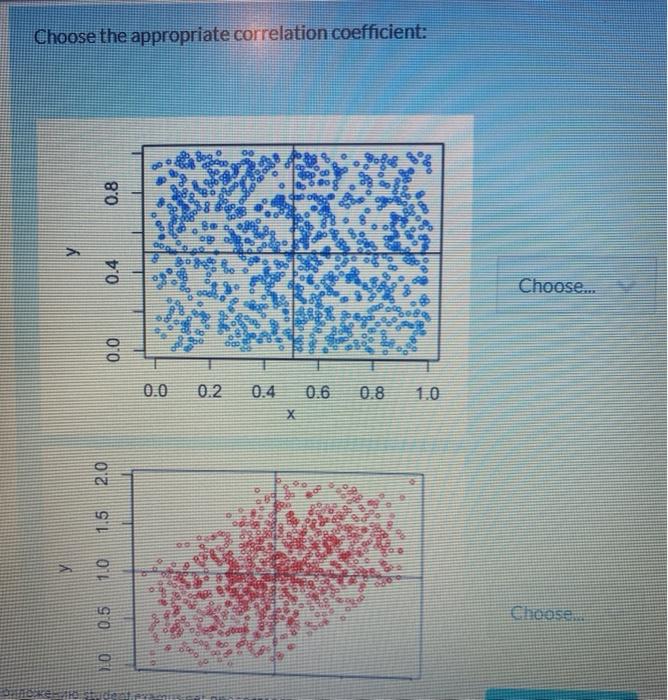 Solved Choose the appropriate correlation coefficient: 0.8 > | Chegg.com