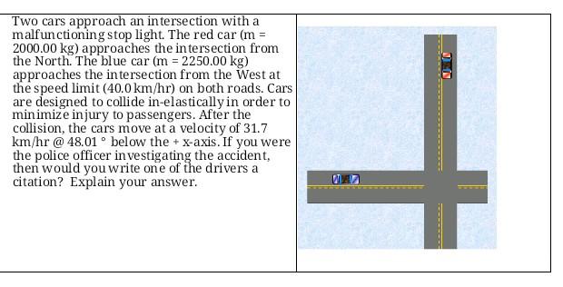 Solved Two cars approach an intersection with a | Chegg.com