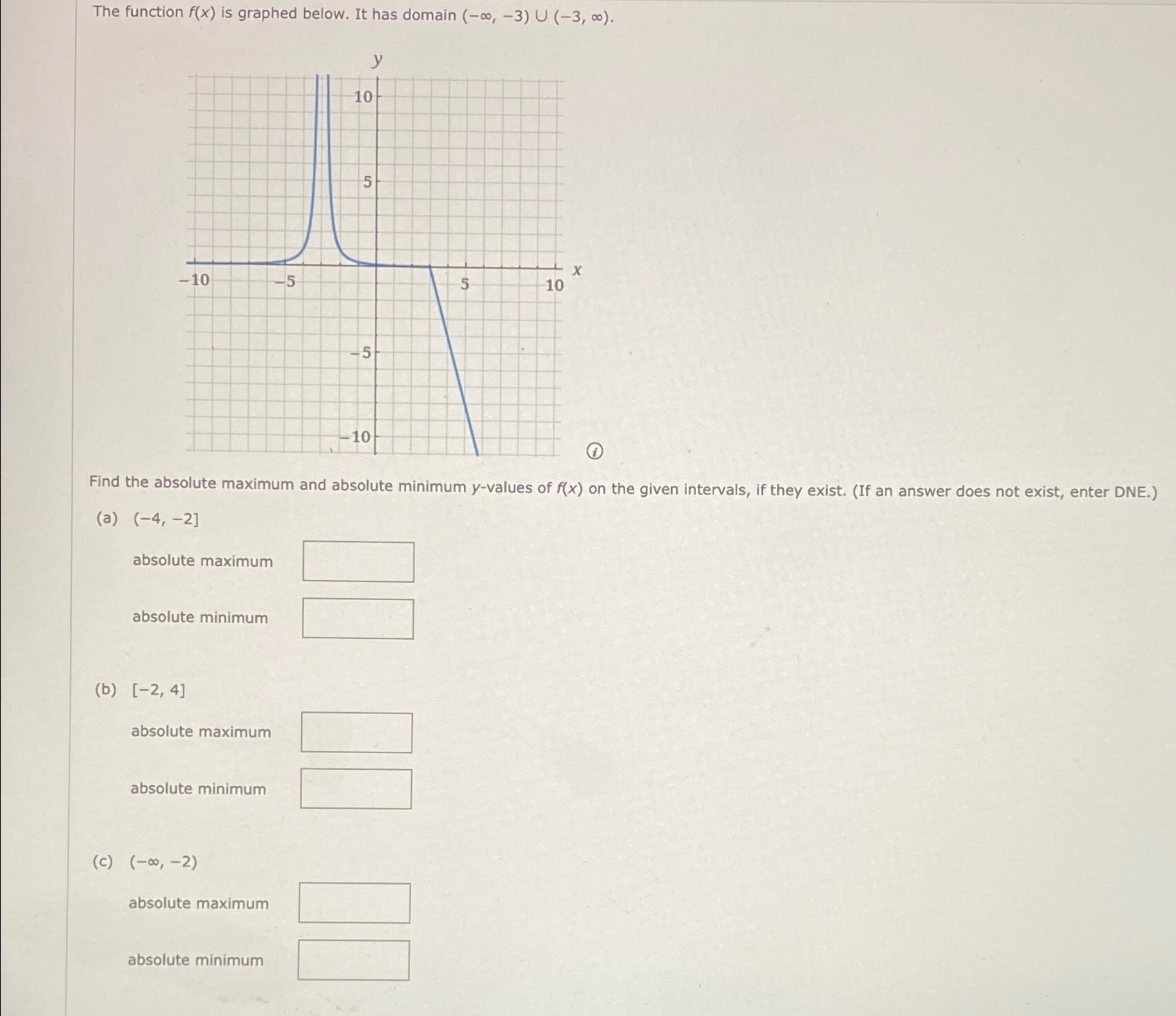Solved The function f(x) ﻿is graphed below. It has domain | Chegg.com
