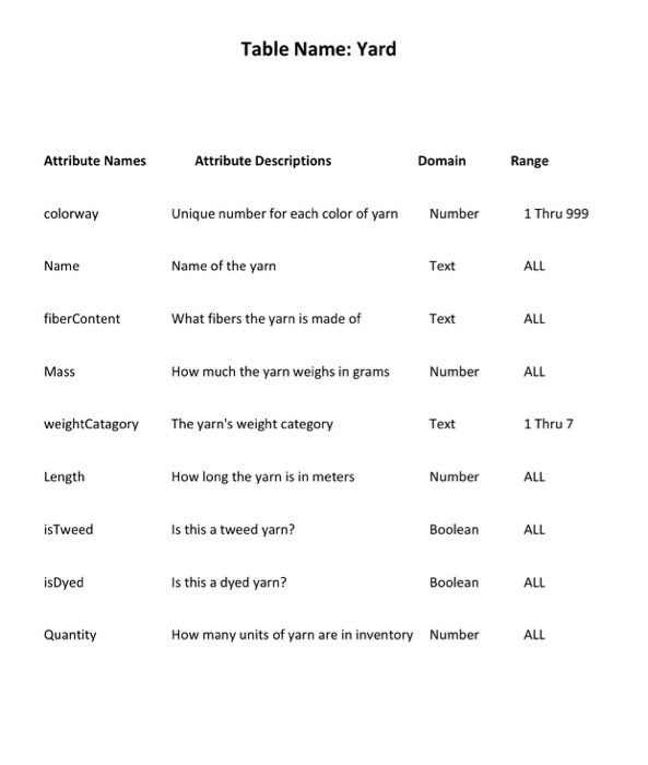 Solved Examine The Metadatadata Dictionary In The Attached 7209