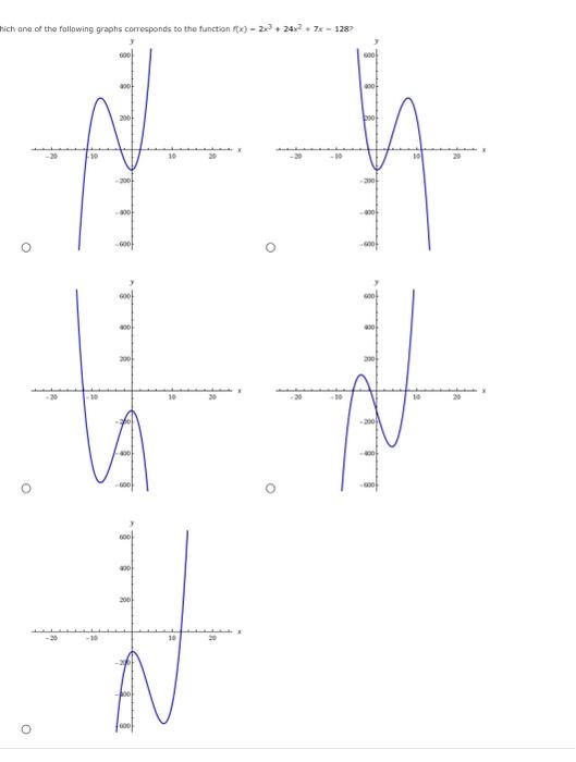 Solved Which one of the following graphs corresponds to the | Chegg.com